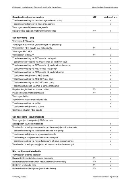 Protocollen Voorbehouden,