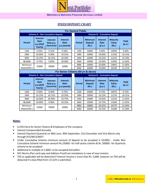 1 FIXED DEPOSIT CHART
