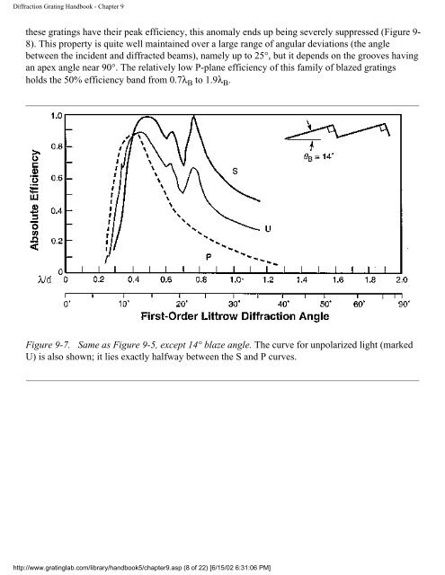 Diffraction