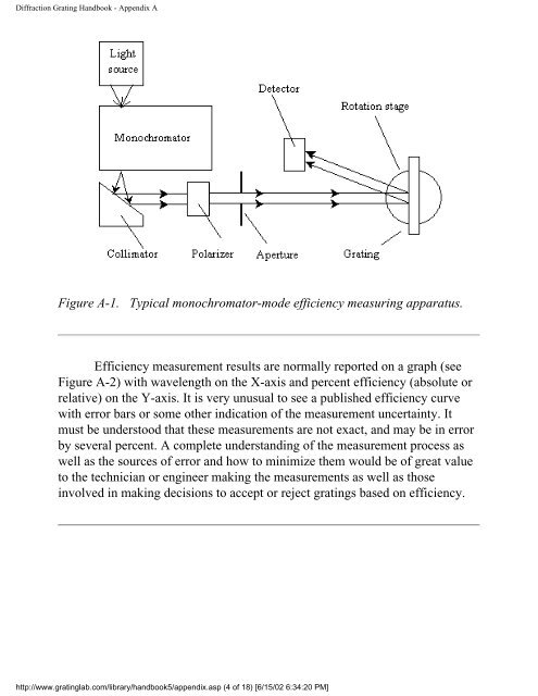 Diffraction