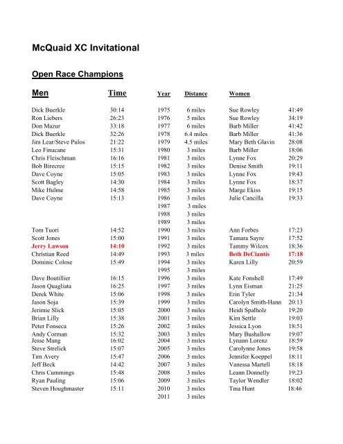 Number 7 - Past Champions - McQuaid Invitational