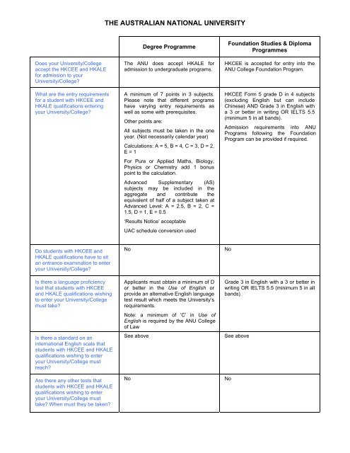 Hong Kong Certificate of Secondary Education Examination (HKCEE)