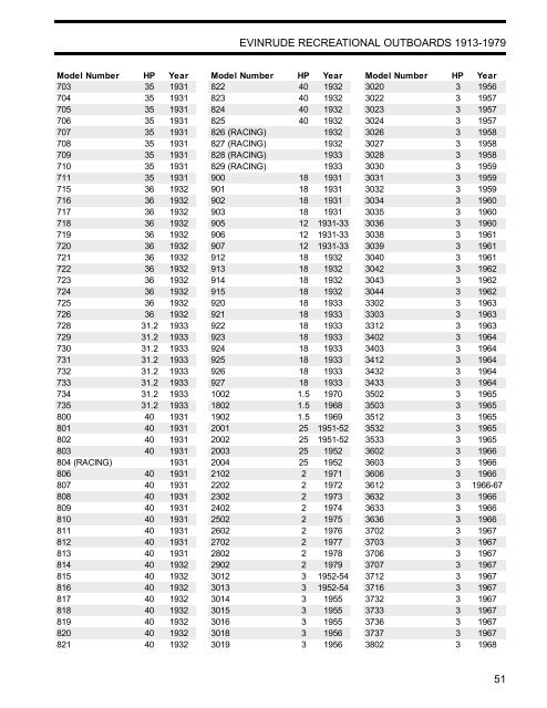 EVINRUDE RECREATIONAL OUT