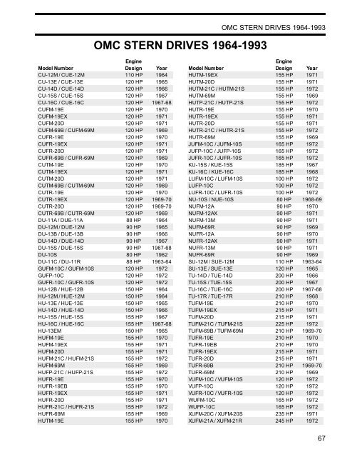 MODEL NUMBER DESIGNATION