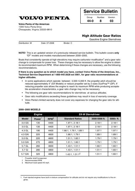 Nautic Service Official Volvo Penta Service Empuriabrava