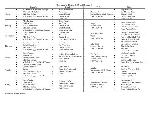 Iit Bombay Hostel 12 Mess Menu