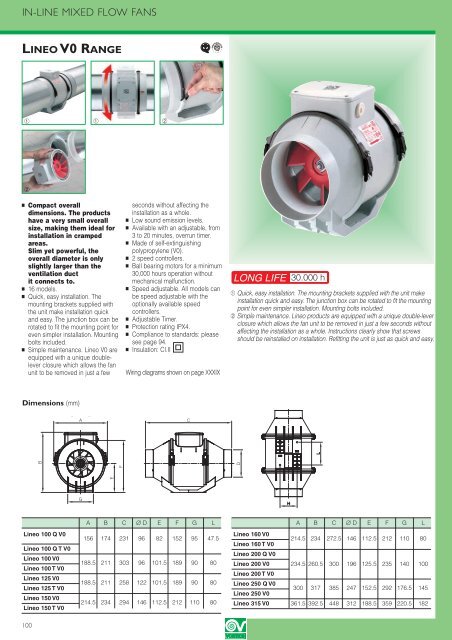 IN-LINE MIXED FLOW FANS