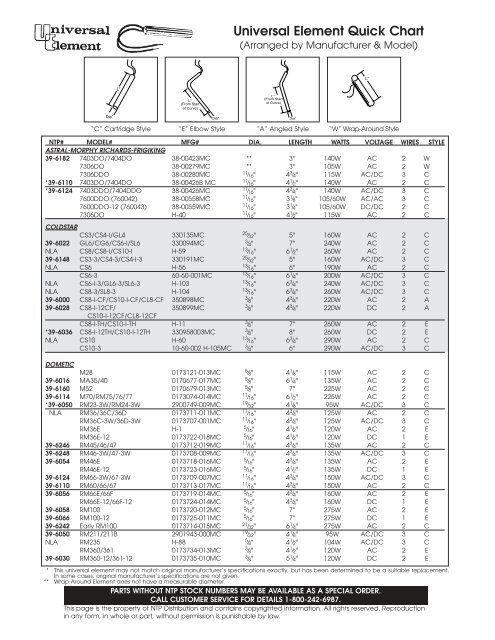 Universal Element Quick Chart - NTP Distribution