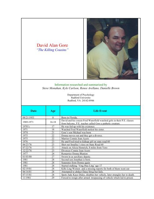 David Alan Gore - Radford University