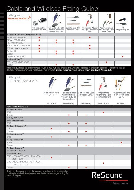 Cable and Wireless Fitting Guide (Last updated 23.01 ... - ReSound