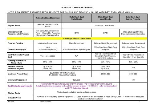 Black Spot Program Criteria Summary - DPTI