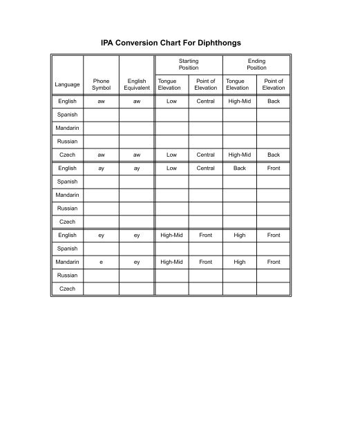 Place of Elevation Tongue