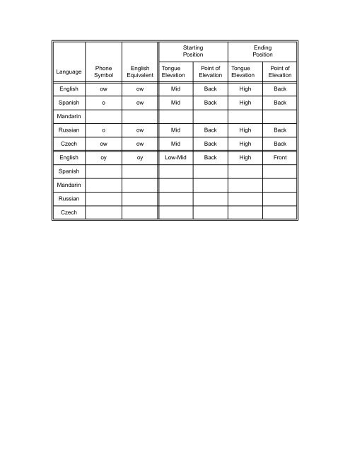 Starting Position Ending