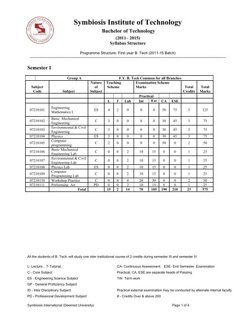 Syllabus structure(Batch: 2011-2015) - SIT