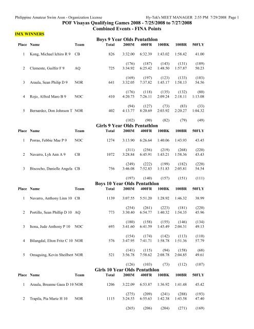 IMX Results - Philippine Swimming