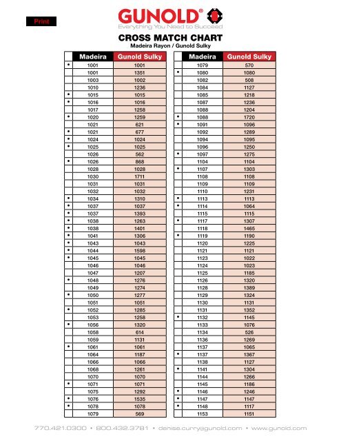 Sulky Thread Conversion Chart SULKY ORIGINAL SLIMLINE BOX POLY