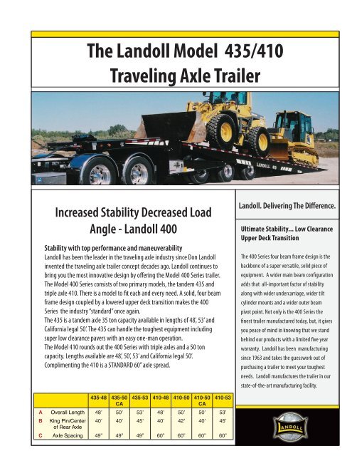 The Landoll Model 435/410 Traveling Axle Trailer - utility trailer - home