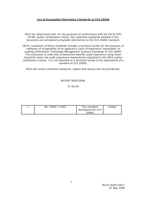 All iso standards list - lasopareach