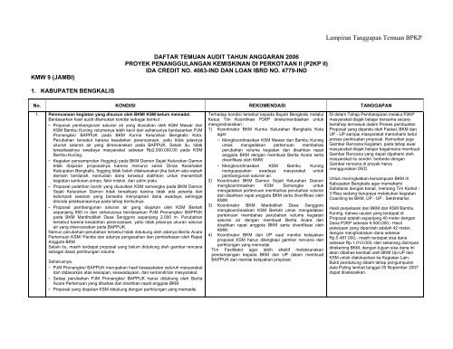 Lampiran Tanggapan Temuan BPKP - P2KP Lampiran Tanggapan Temuan BPKP - P2KP