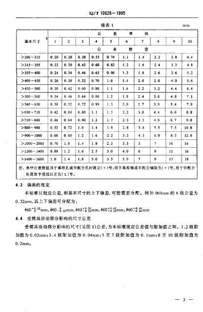 Page 1 SJ/T 10628-1995 Dimensional tolerance for plastic parts ...