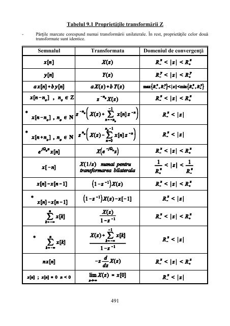 Tabelul 9.1 Propriet|Ã ile transform|rii Z Semnalul Transformata ...