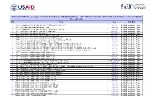 AEIC As-Built Drawings INDEX - Afghan