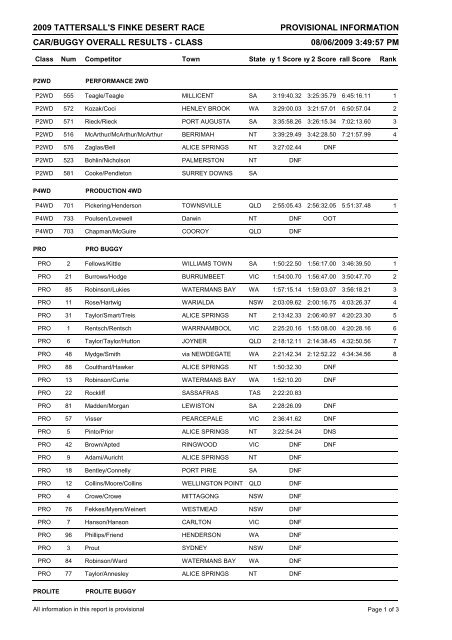 Provisional results - Class - Finke Desert Race Provisional results - Class - Finke Desert Race