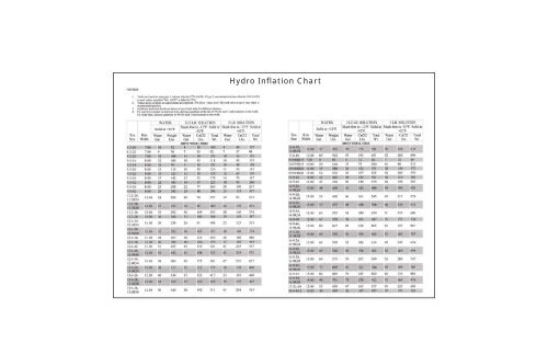 Hydro Inflation Chart - Esco
