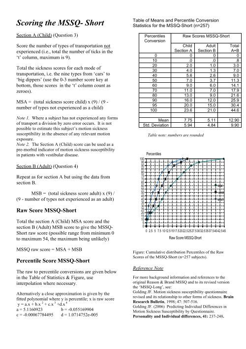 Motion Sickness Susceptibility Questionnaire Short-form (MSSQ-Short)