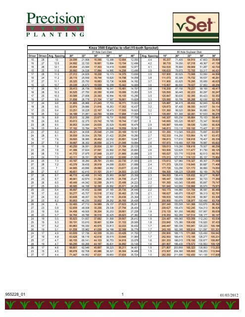 Kinze 3500 EdgeVac to vSet (15-tooth Sprocket) - Precision Planting