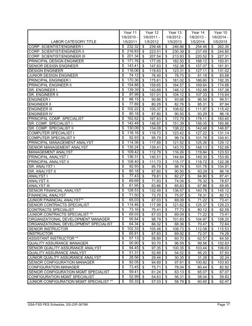 LABOR CATEGORY TITLE Year