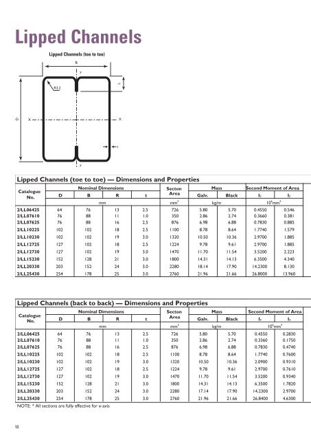 Stainless Steel Lip Channel Sizes - Infoupdate.org