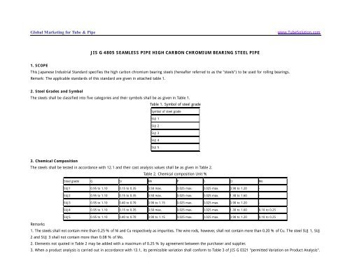JIS G4805.pdf - Tube Solution