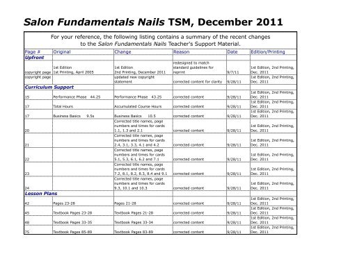 Pivotpoint Cosmetology Lesson Plans
