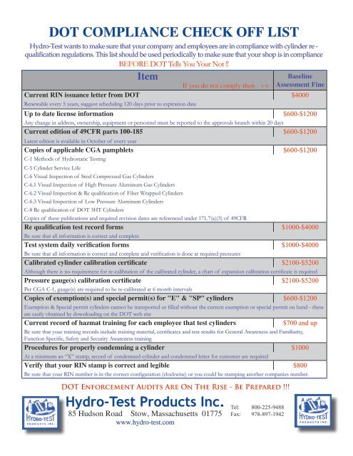State testing assurance check off list - wolfopti