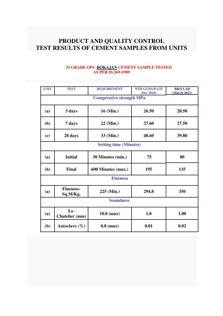 product and quality control test results of cement samples from units