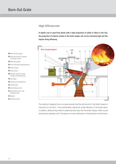 Burn-Out Grate Boiler