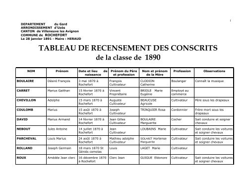 TABLEAU DE RECENSEMENT DES CONSCRITS