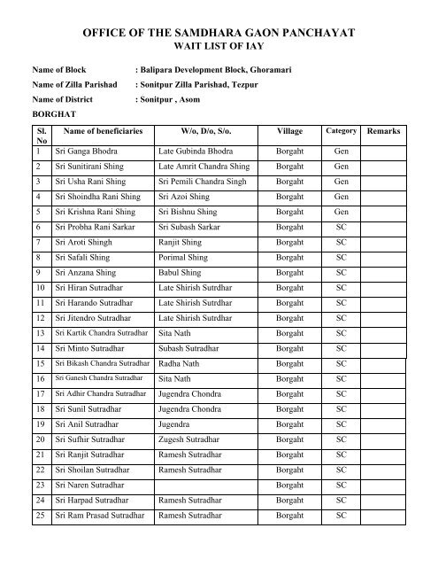 OFFICE OF THE SAMDHARA GAON PANCHAYAT - Sonitpur District