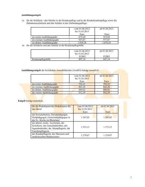 Entgelttabellen 2013 als pdf-Datei - vkm-rwl