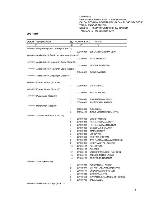 BPS Pusat - Badan Pusat Statistik