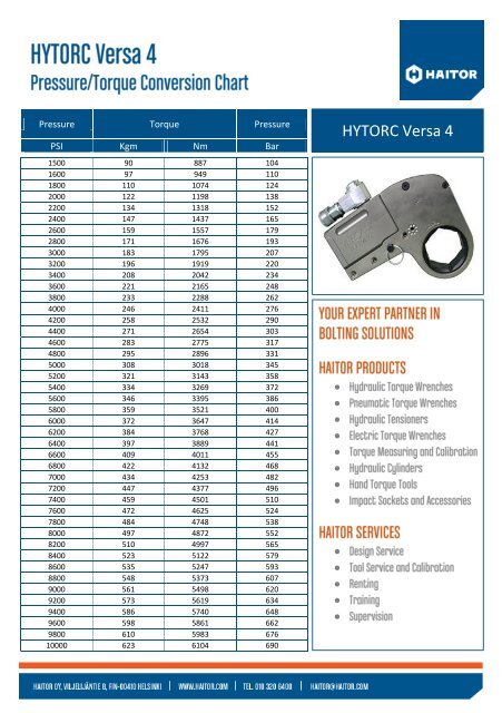 Hytorc Versa 4 Torque Chart - Haitor
