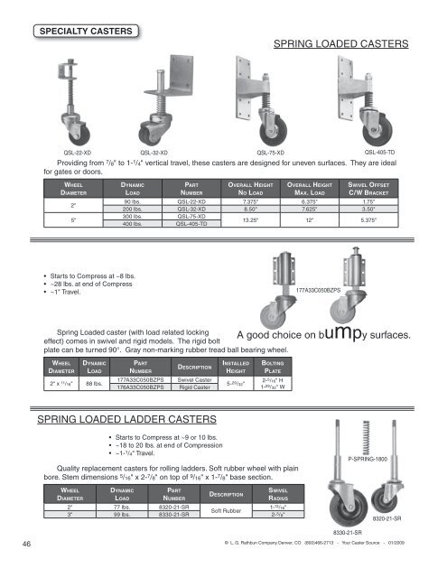 SpRinG LOaDeD CaSteRS SpRinG LOaDeD LaDDeR CaSteRS a ...
