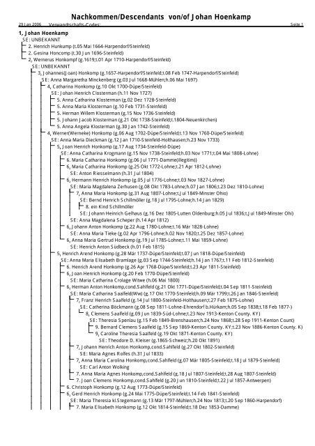 Grafik / Graph - Honkomp