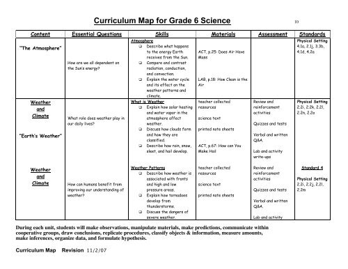 Curriculum