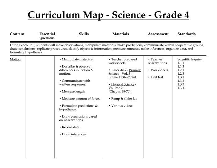 Curriculum Map - Science - Grade 4
