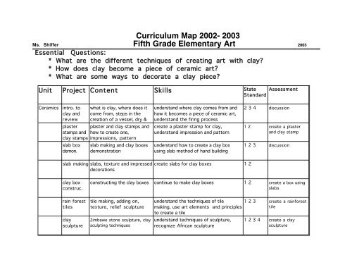 Curriculum Map 2002- 2003 Fifth Grade Elementary Art