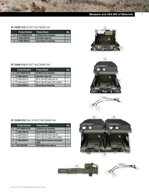 6 Vehicular Amplifier Ada