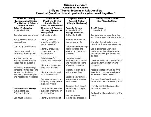 Science Curriculum Framework Grade 3 - District 146