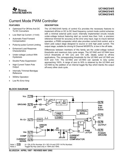 Current Mode PWM Controller (Rev. A)